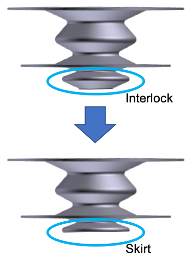Fistula Funnel – Fistula Solution