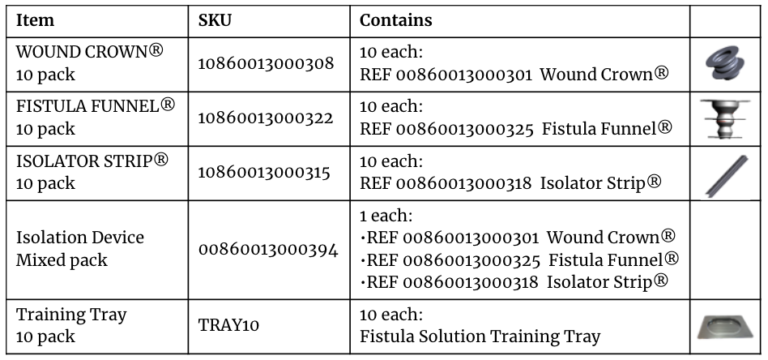 Order - Fistula Solution